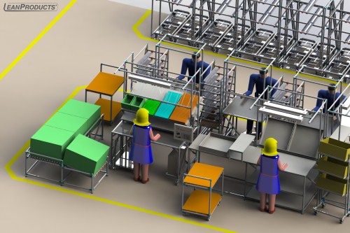 Gallery lineeSoluzioni per la Lean Manufacturing | Lean Products
