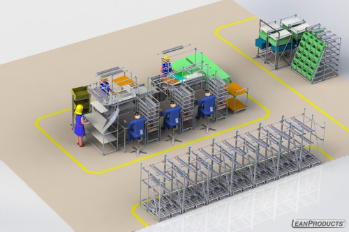 Gallery lineeSoluzioni per la Lean Manufacturing | Lean Products