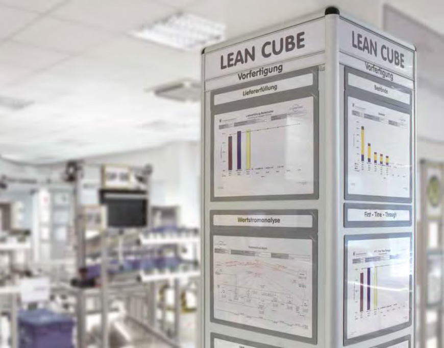 Parete LavagnaSoluzioni per la Lean Manufacturing | Lean Products